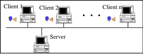 Connection Scheme With Multiple Access Points Download Scientific Diagram