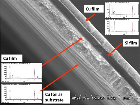 Figure 2 From Capacity Fade Due To Side Reactions In Silicon Anodes In Lithium Ion Batteries