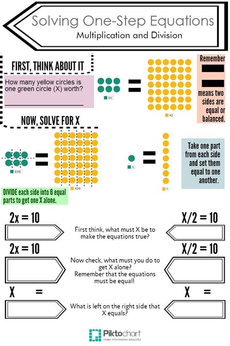 One Step Equations Multiplication And Division Worksheet Free Printable