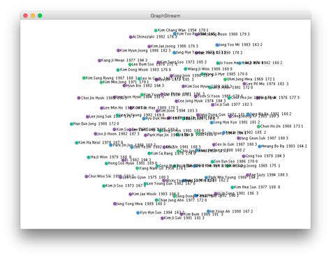 Java Graphstream Drawing Grouped Nodes In Graph Stack Overflow