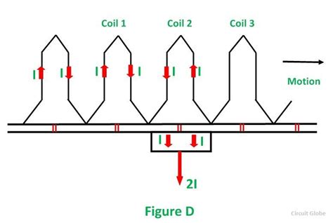 Commutation In Dc Machine Over And Under Commutation Circuit Globe