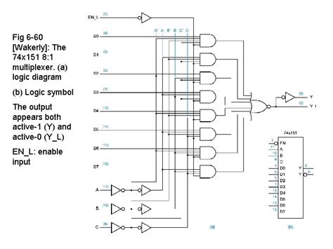 Combinational Circuits Multiplexers Decoders Programmable Logic Devices