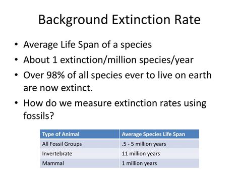 Ppt What Is Extinction Powerpoint Presentation Free Download Id