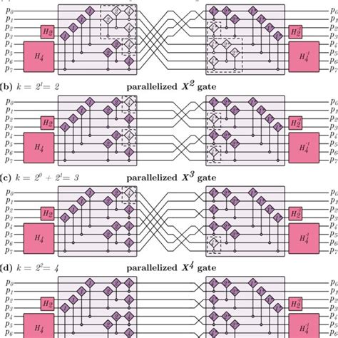 Explicit Forms Of The Parallelized Scheme For Download Scientific