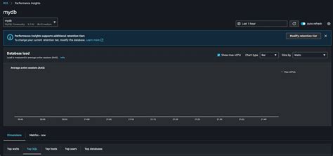 How To Create An Aws Rds Instance Using Terraform