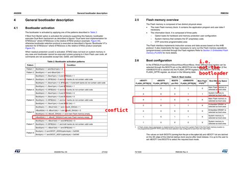 Stm32l4xx An2606 Pattern 6 Boot Process Confli
