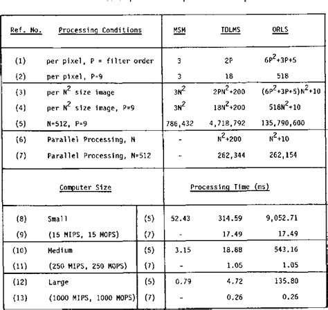Table 1 From Adaptive Target Detection In Image Sequences Semantic Scholar