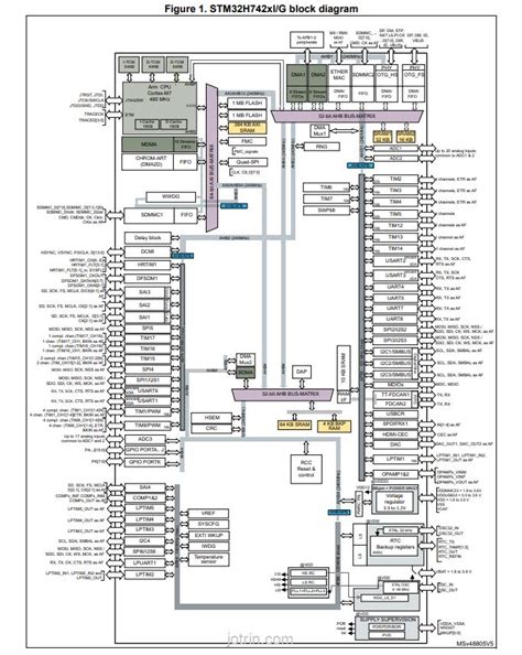 Stm32f401ccu6 Microcontroller 84mhz 48 Ufqfn Pinout And 47 Off