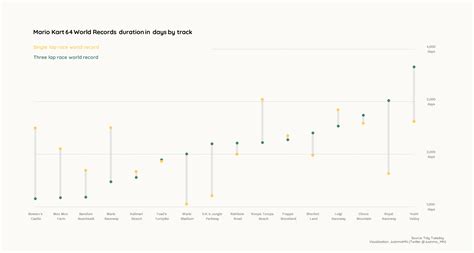 GitHub JuanmaMN Tidyverse Ggplot Publish Ggplot Analysis