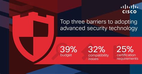 Cisco Security On Linkedin Cisco Securitys 2016 Annual Security Report Is Now Available For