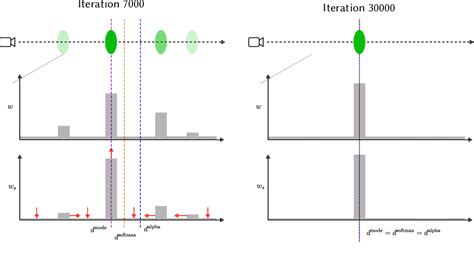 Figure 2 From Sparsegs Real Time 360° Sparse View Synthesis Using