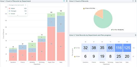 Orgvue Software Reviews Demo And Pricing 2024