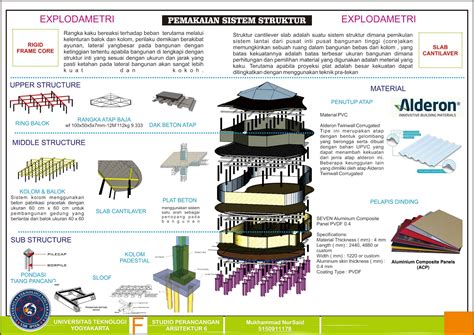 Explodametri Struktur