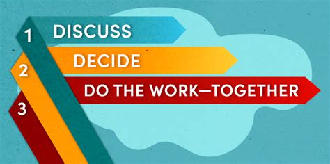 Introduction To Shared Governance Decision Making