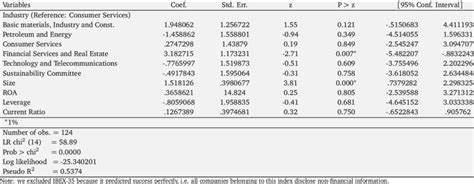 Logistic Regression Dependent Variable Nfi Download Scientific Diagram