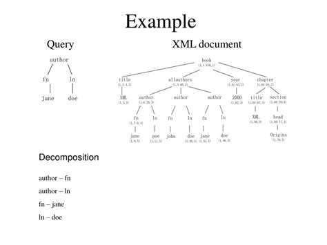 Ppt Holistic Twig Joins Optimal Xml Pattern Matching Powerpoint