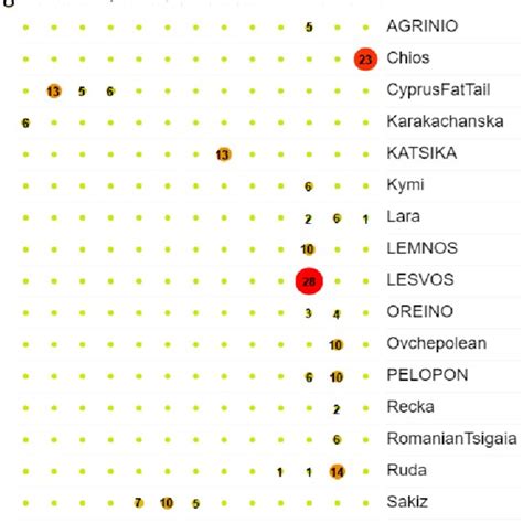 Distribution Of Sample Genotypes Across The Inferred Clusters Obtained Download Scientific