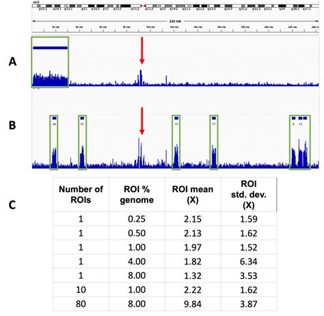 Ngi Sweden Tech Note Adaptive Sampling Targeted Oxford Nanopore Long Read Sequencing