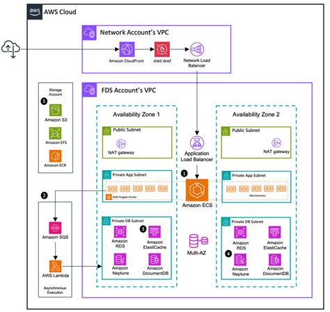 How Infinitium Reduced Fraud Detection Time By 95 With Amazon Ecs And