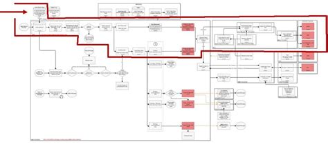 Slicing The Elephant Using An Evolving Architecture Framework To