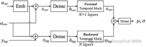 Python Bitcn：基于卷积网络的多元时间序列预测 Deephub Segmentfault 思否