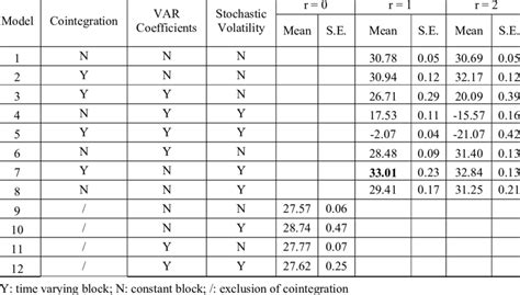 Log Predictive Likelihoods Download Table