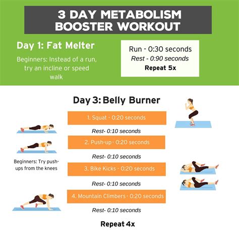 Swirlster First Metabolism Boosting Workout