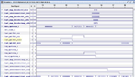 Chipscope Waveform View Download Scientific Diagram