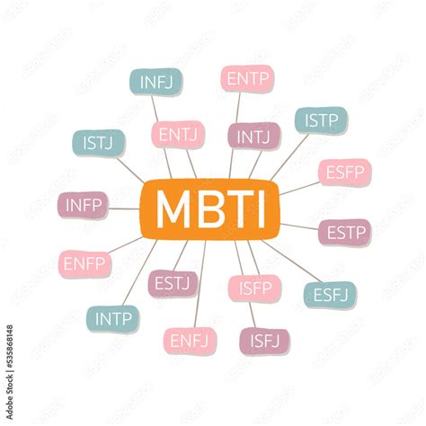 Myers Briggs Type Indicator Mbti Psychological Test Introversion Extraversion Feeling