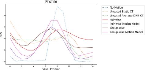 Figure 2 From Comparison Of Motion Correction Methods Incorporating
