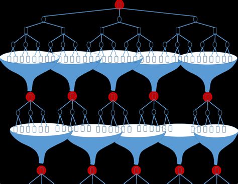 A This Figure Depicts A Typical Search Tree In Belief Space Download Scientific Diagram