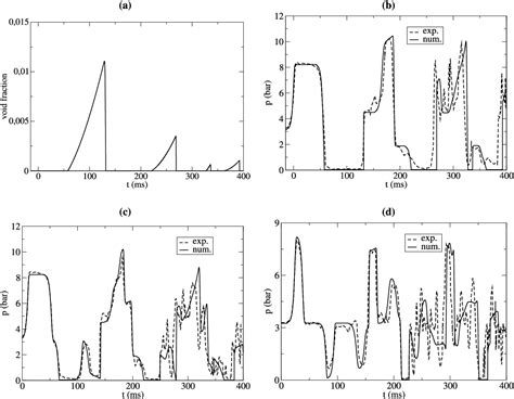 Figure 1 From Numerical Investigations Of Water Hammer With Column Separation Induced By