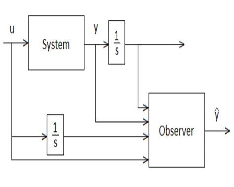 Chaotic Masking Scheme Download Scientific Diagram