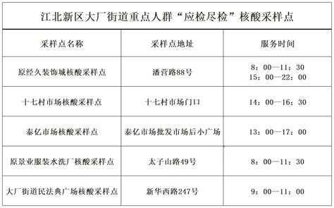 大厂街道关于10月22日23日开展核酸检测的通告 人员 工作 采样