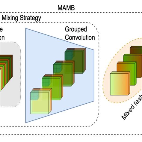 Siamese U Net Architecture Including Mamb Download Scientific Diagram