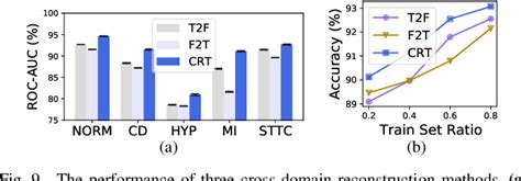 Figure 9 From Self Supervised Time Series Representation Learning Via