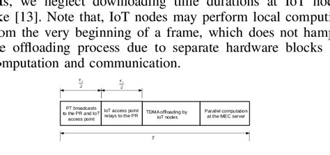 Different Phases Based On Communication And Computation Download
