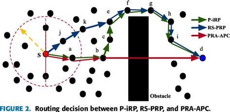 Figure 1 From New Development Of Physarum Routing Algorithm With
