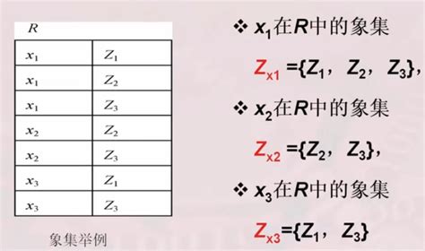 数据库系统 关系代数关系代数语言 Csdn博客