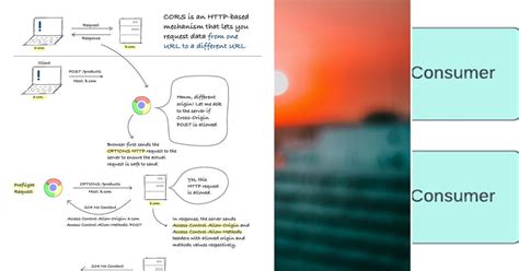 List Sahil Curated By Mobile Team Medium