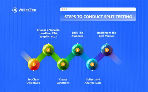 WriterZen A B Testing The Power Of Data Driven Marketing