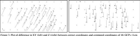 Figure 2 From General Model For Multi Line Ccd Array Sensors Semantic
