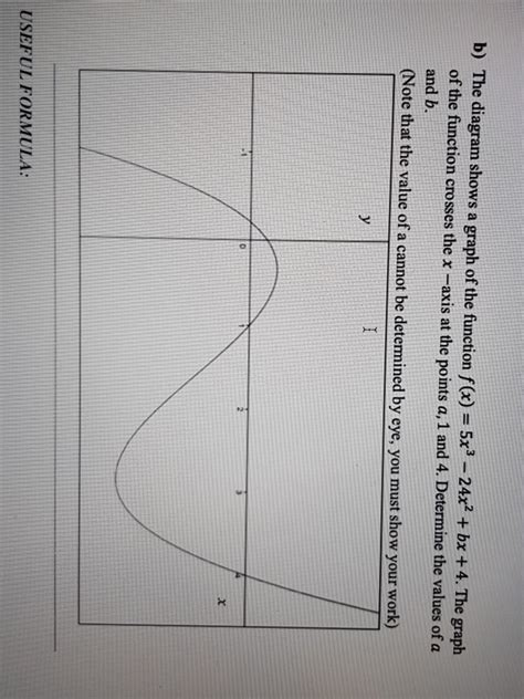 Solved B The Diagram Shows A Graph Of The Function F X Chegg Com