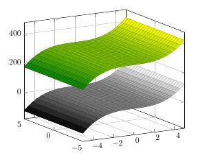 Pgfplots Local Colormaps In Global Coordinate System TeX LaTeX Stack Exchange
