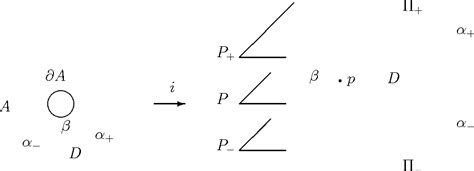 Figure 1 From Constant Mean Curvature Surfaces In Hyperbolic Space Semantic Scholar