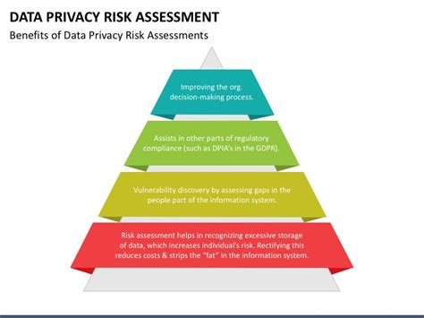 Data Privacy Risk Assessment Powerpoint Template Assessment Data