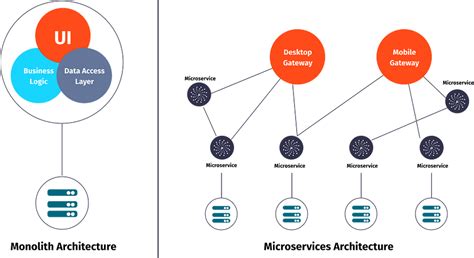 How To Leverage Cloud Native Technology With Java