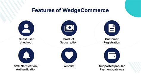 Can We Build Ecommerce On Salesforce Webkul Blog