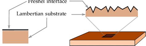 Surface Built Up With Interfaced Lambertian Microfacets The Substrate Download Scientific