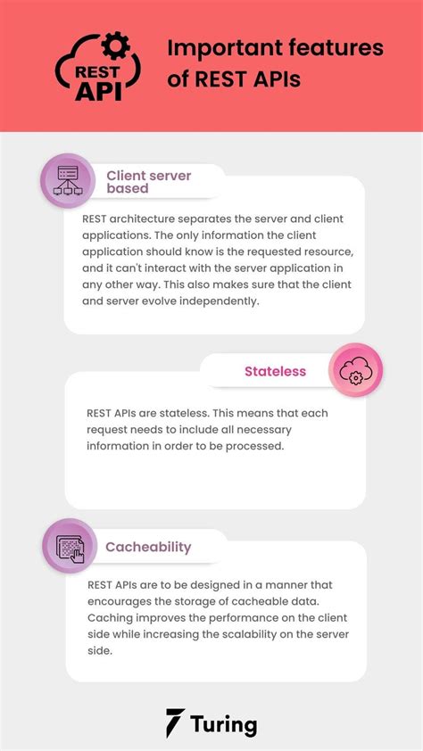 Top Rest Api Tools Developers Should Use For Productivity